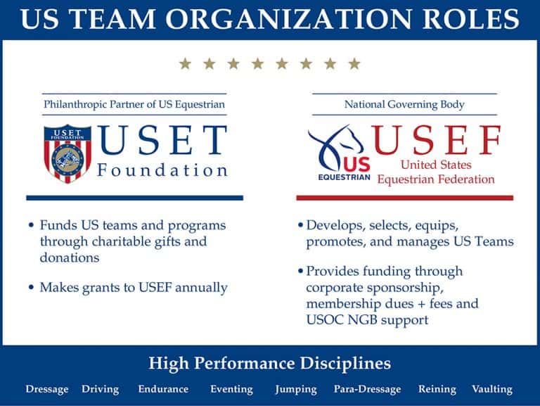 USET Foundation | Home