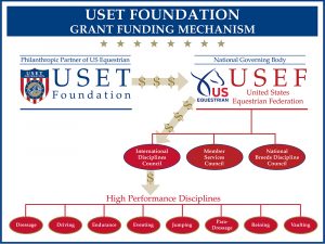 USET Foundation | Home
