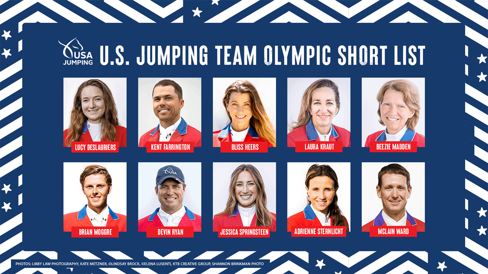 U.S. Jumping Team Short List Announced for Tokyo | USET Foundation