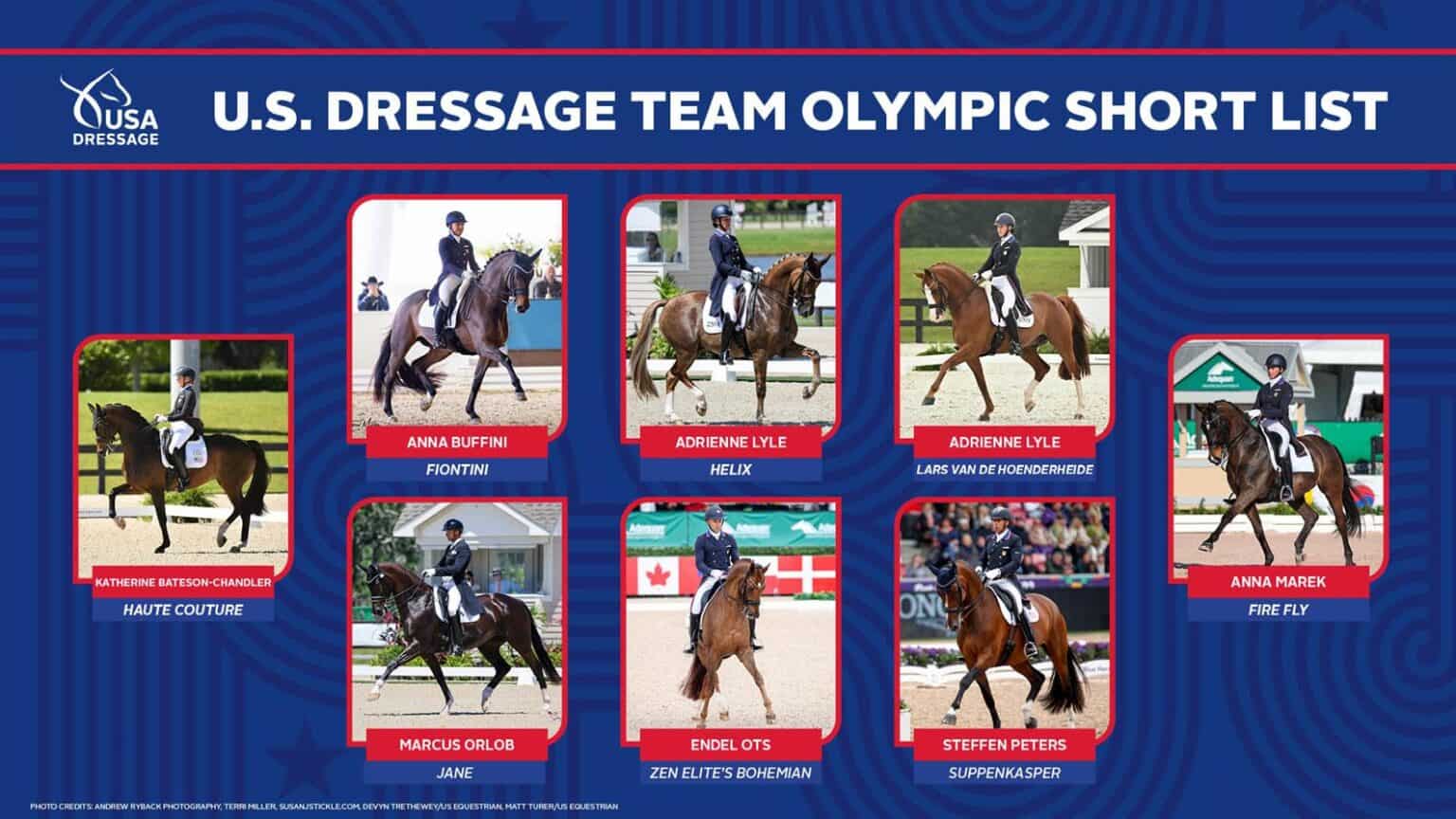 US Equestrian Announces U.S. Dressage Team Short List for Paris 2024 ...